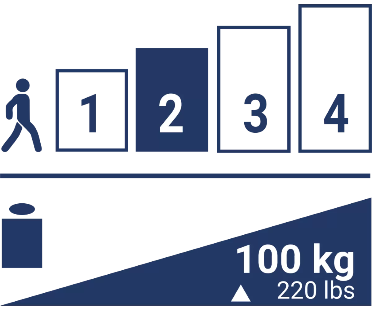 Dynastep + Multi-Axis Ankle + Malleolar Clip KIT - 1E201-D22